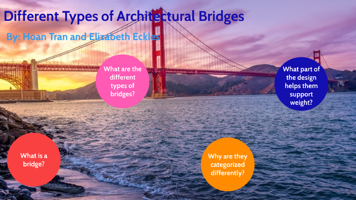 Different Types of Architectural Bridges by Elizabeth Andrew on Prezi