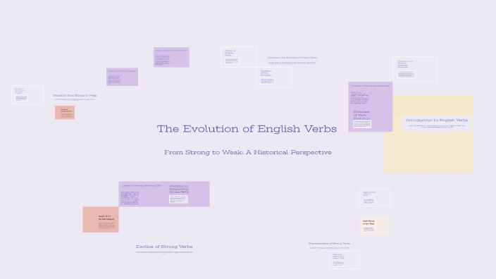 The Evolution of English Verbs by Raykhona Ganiyeva on Prezi