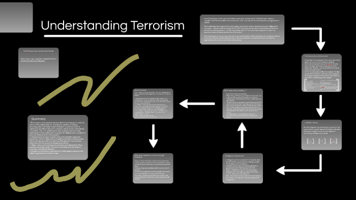 Understanding Terrorism by Cris Alves