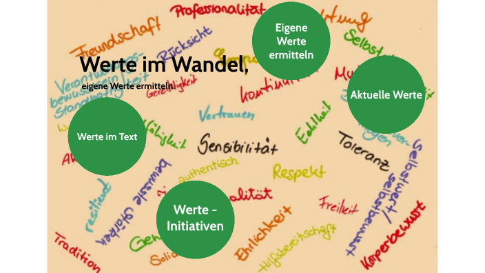 Werte im Wandel by mert cosar on Prezi