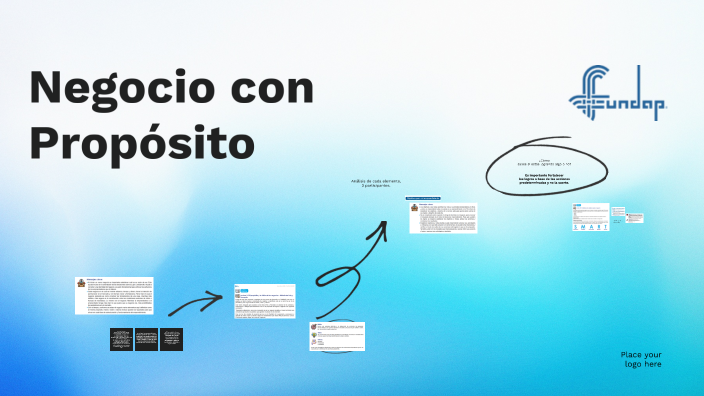 Negocio con propósito by Loidy Rivas on Prezi
