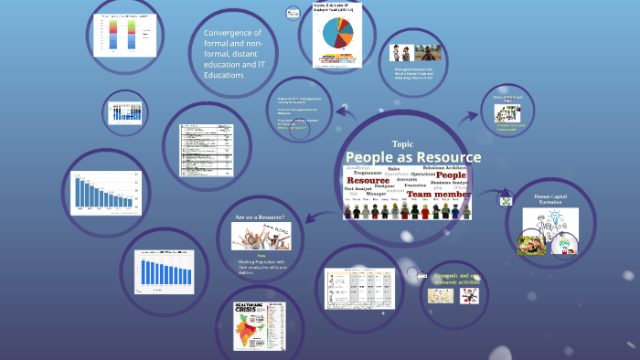 People as Resource by on Prezi