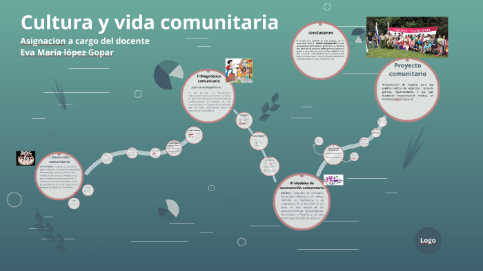 cultura y vida comunitaria by Eva Maria López Gopar on Prezi