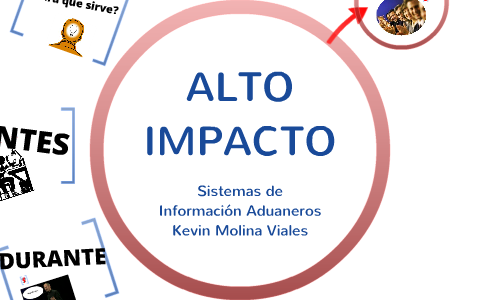 ¿Como hacer una presentación de alto impacto? by Kevin Molina on Prezi