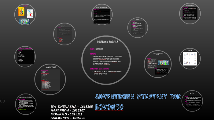 ADVERTISING STRATEGY FOR BOVONTO by Monika Agarwal on Prezi