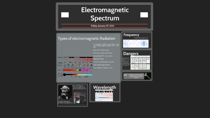 Electromagnetic Spectrum by Jordan Parsonage on Prezi