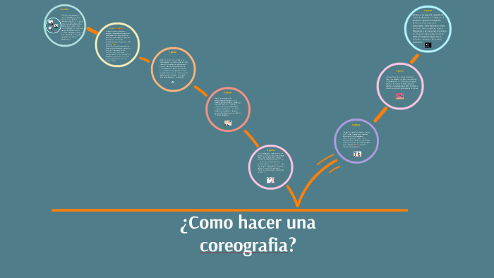 pasos para hacer una coreografia by milagros reinosa on Prezi