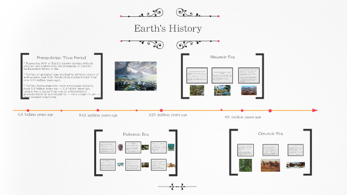 Earth's History Timeline by Jasmine Kamalnathan on Prezi