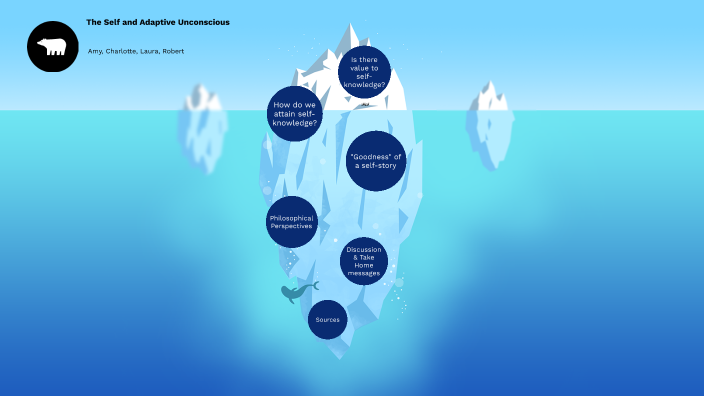 The self and adaptive unconscious by Laura Schuettoff on Prezi