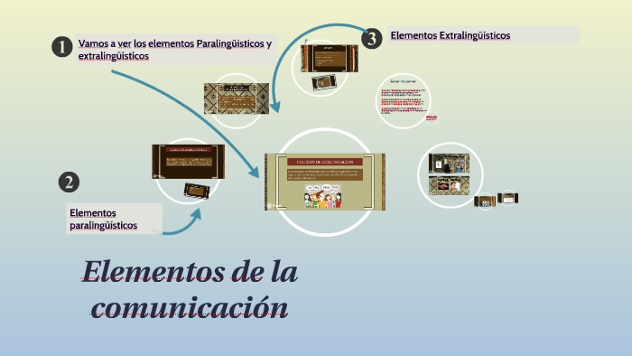 paralingüísticos y extralingüísticos by Mónica Lorena Pérez Torres on Prezi