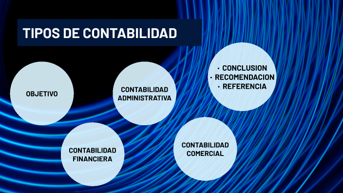 TIPOS DE CONTABILIDAD by Alisson lima on Prezi