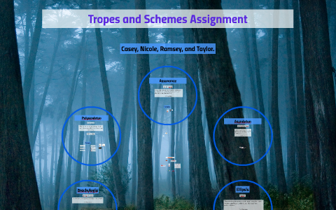 Tropes and Schemes Assignment by casey adams on Prezi