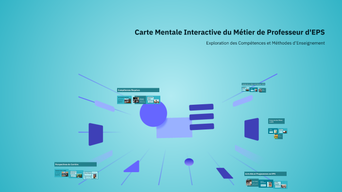 Carte Mentale Interactive du Métier de Professeur d'EPS by Lucie Lages de Sousa on Prezi