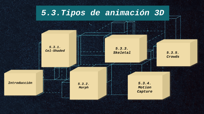 Tipos de animación 3D by casidy mariano on Prezi