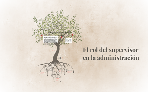 El rol del supervisor en la administración by Adalis Muñoz on Prezi