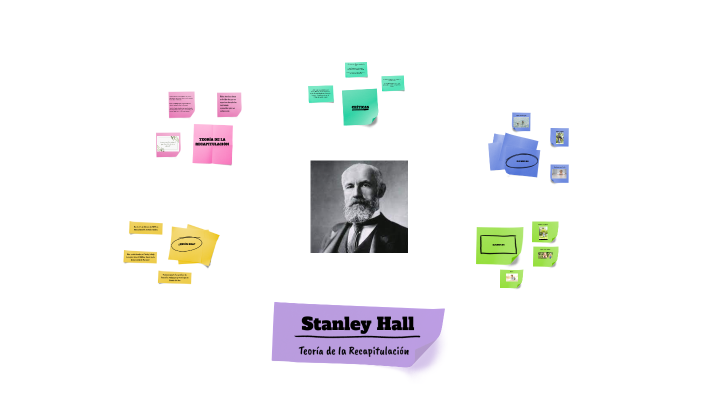 Teoría de recapitulación Grandville Stanley Hall by Paula Pérez Casado ...