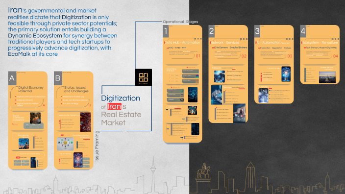 Digitization Road Map by hamed hesari on Prezi