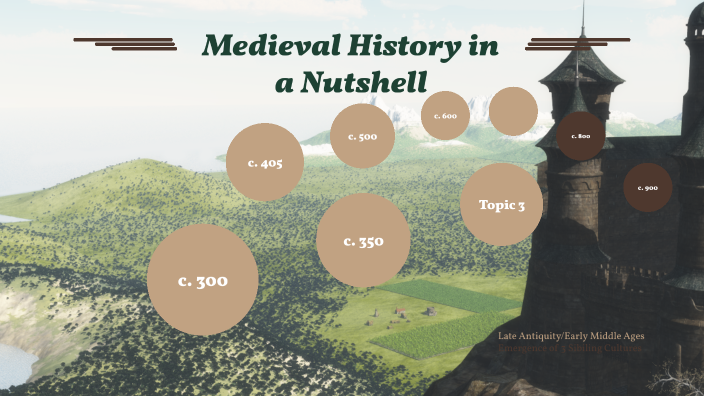 Medieval History in a Nutshell Concept Map by Meredith Brooks on Prezi