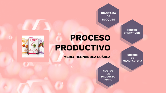 PROCESO PRODUCTIVO by Merly Hernández on Prezi