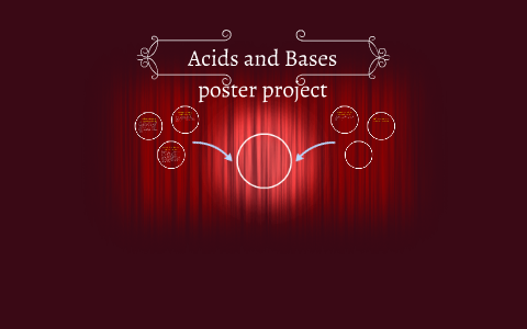 Acids and Bases poster project by Zach McGinnis on Prezi