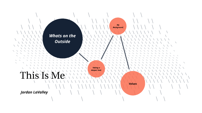 Art Project by Jordan LaValley on Prezi