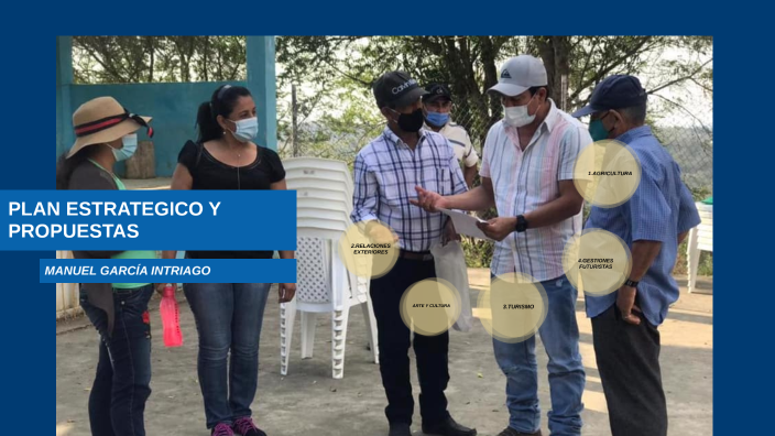 FTYR by Alberto Spayk on Prezi