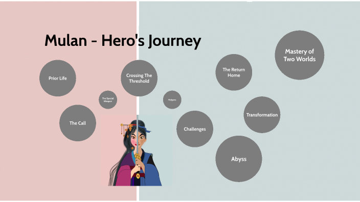 Mulan - Hero's Journey by Sidney Quinn on Prezi