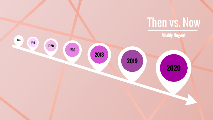 Then vs. Now by Madison Nugent on Prezi