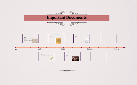 Important Documents by Patrick Acevedo on Prezi
