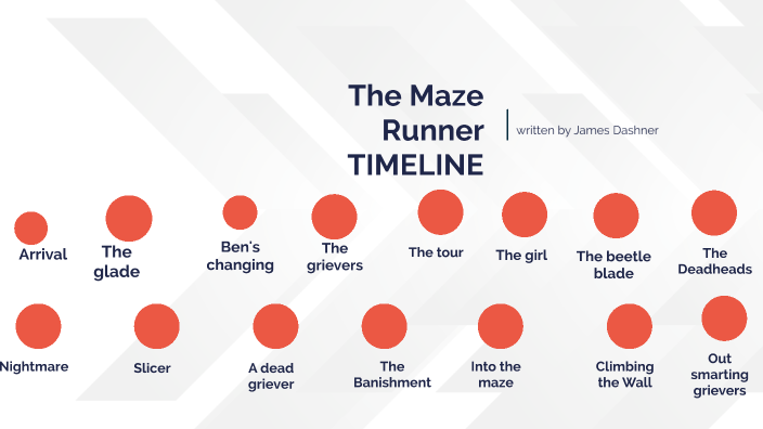 Maze Runner Timeline by Milan Kwende by Milan Kwende on Prezi