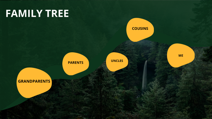 Family tree by Evelin ROdríguez on Prezi