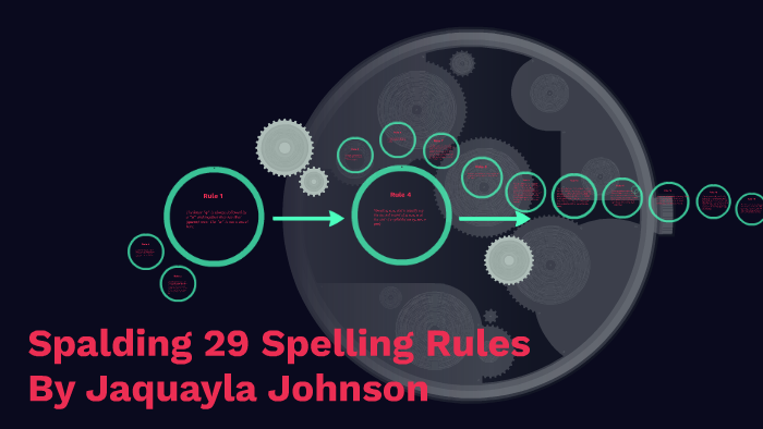 Spalding 29 Spelling Rules by jaria george on Prezi