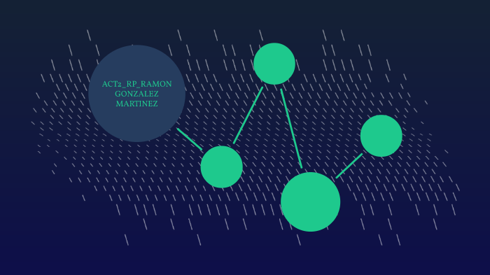 ACT2_RP_RAMON GONZALEZ MARTINEZ by RAMON GONALEZ MARTINEZ on Prezi