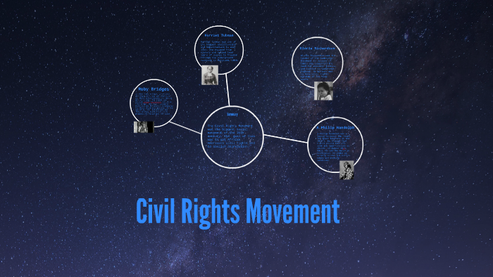 Civil Rights Movement by Talia Butterfield on Prezi