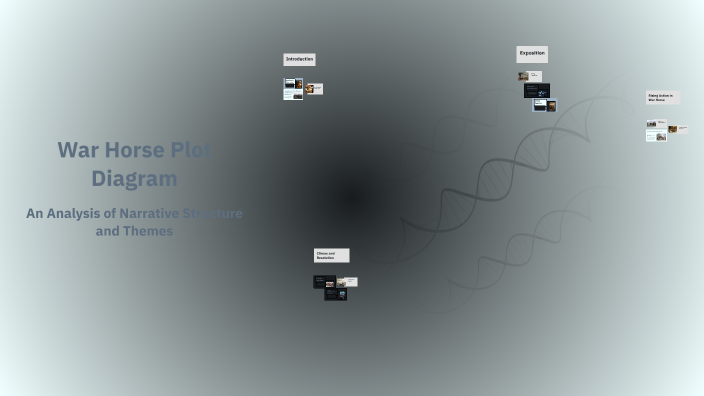 War Horse Plot Diagram by Crystal Brummel on Prezi