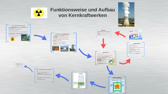 Funktionsweise und Aufbau von Kernkraftwerken by Eric Hardt on Prezi