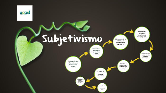 subjetivismo by Kitty Cruz on Prezi