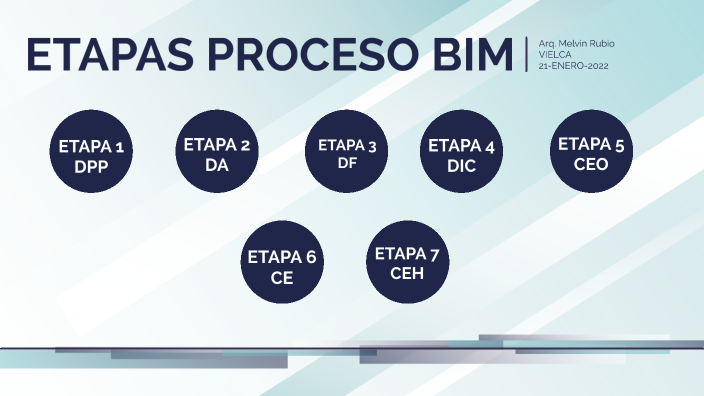 ETAPAS PROCESO BIM by Melvin Rubio on Prezi