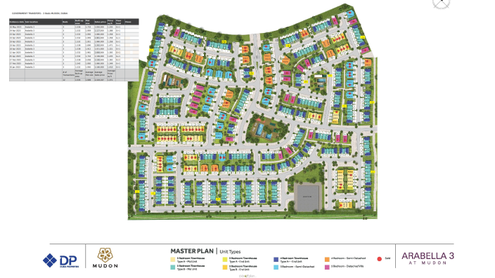 Type B Mid Units - Arabella 3 by ibrahim A on Prezi
