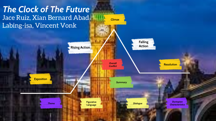 The Clock of the Future by Jace Ruiz on Prezi