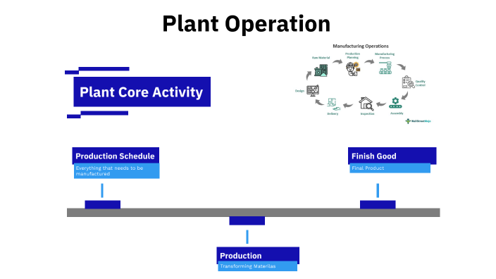 Plant Operation by Hector Baez on Prezi