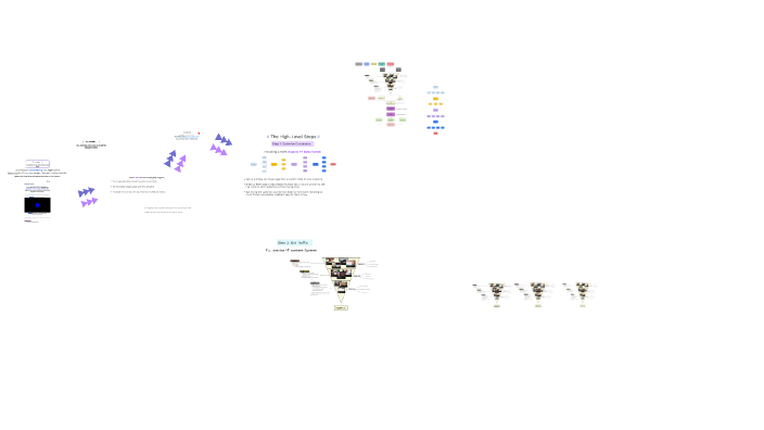 Loom Presentation by nitzan morgan on Prezi