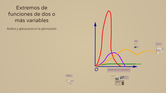 Extremos de funciones de dos o más variables by Servitek PC on Prezi