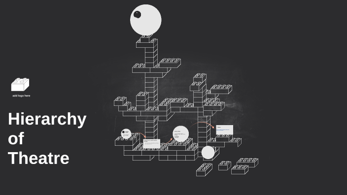 Hierarchy of Theatre by AJ Flores on Prezi