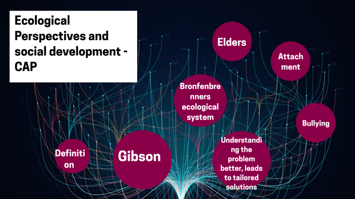 Ecological Perspectives by Renee Hyland on Prezi