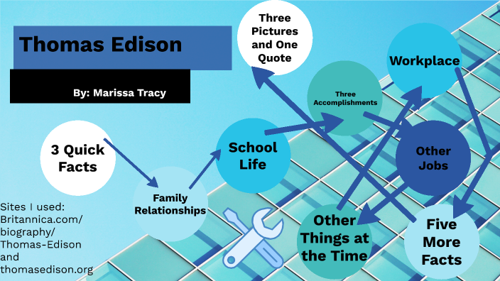 Marissa Tracy by Marissa Tracy on Prezi