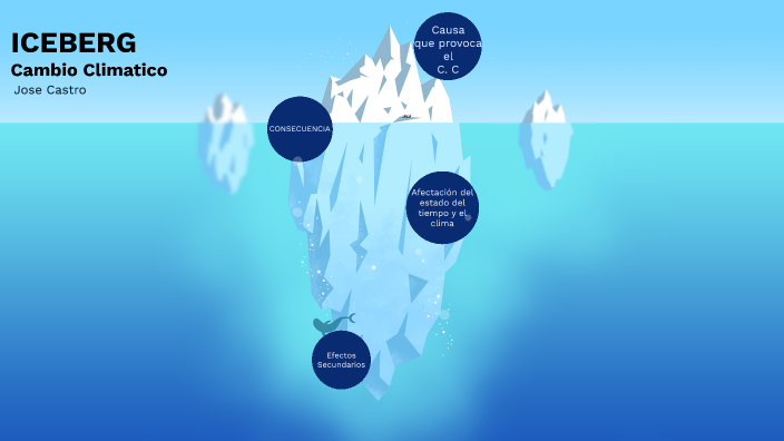 Diagrama de flujo Energia y cambio climatico by Jose David Castro Diaz ...