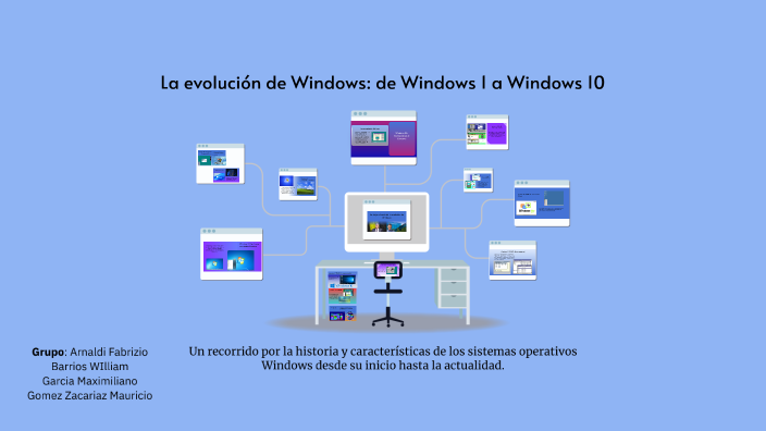 La evolución de Windows: de Windows 1 a Windows 10 by Maximiliano ...
