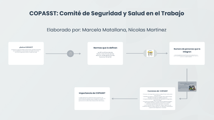 COPASST: Comité de Seguridad y Salud en el Trabajo by camila rodriguez ...