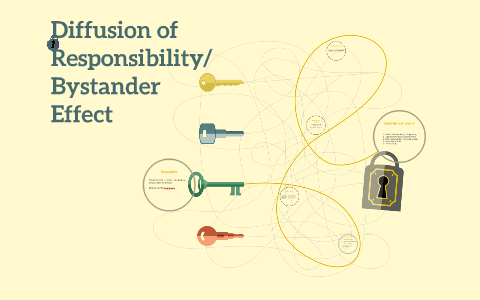 Diffusion of Responsibility by Jason Corby on Prezi